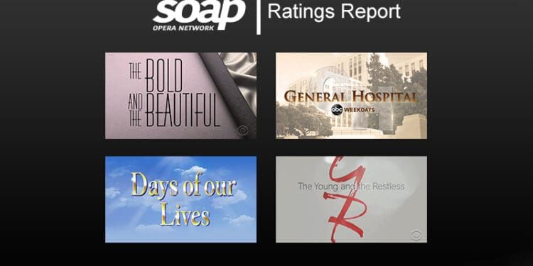 Soap Ratings for 2019-2020 TV Season, Including Live+7