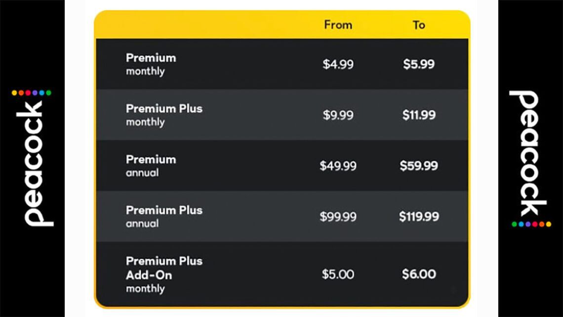 Peacock Raises Prices for the First Time Since Launch, New Pricing ...